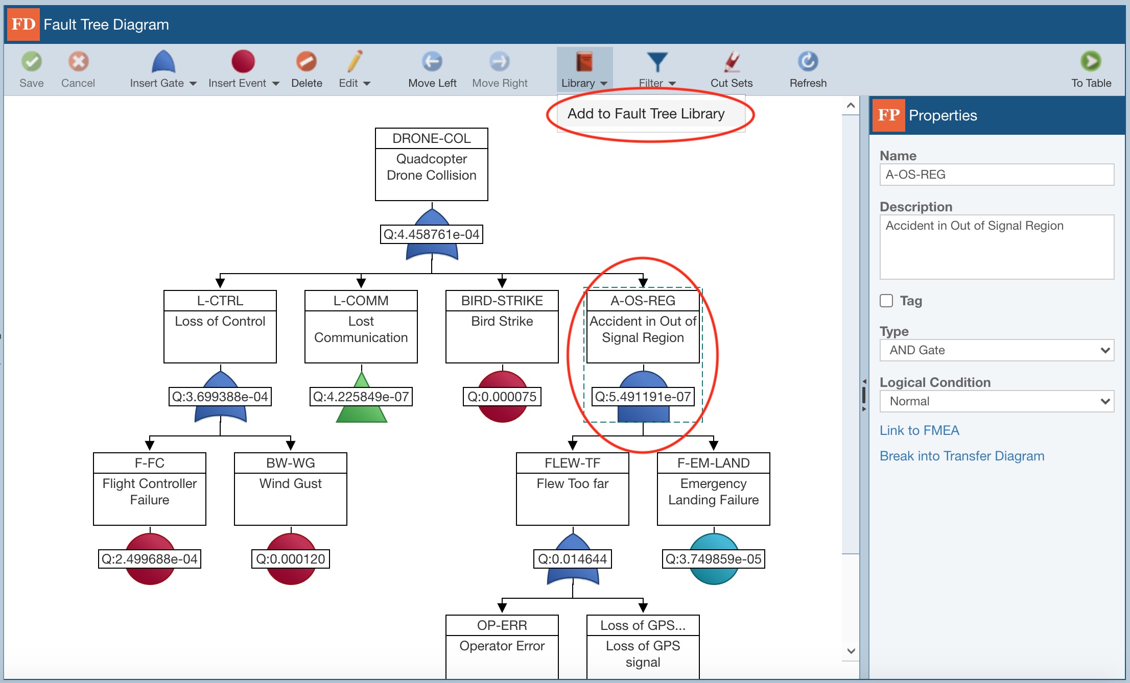 Fault Tree Libraries